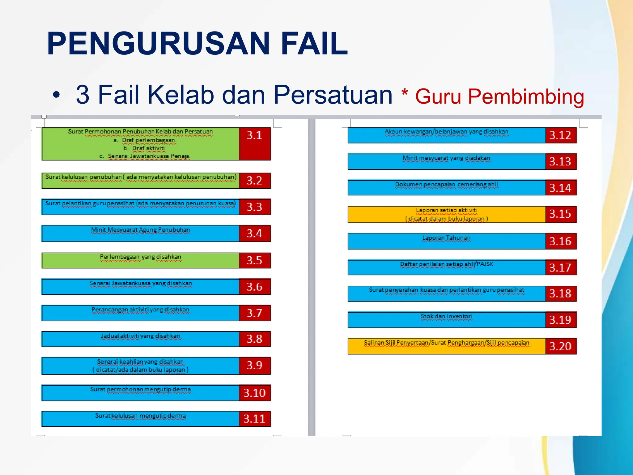 Sistem Pengurusan fail Kokurikulum sekolah rendah.ppt