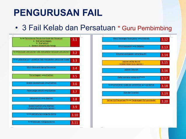 Sistem Pengurusan fail Kokurikulum sekolah rendah.ppt