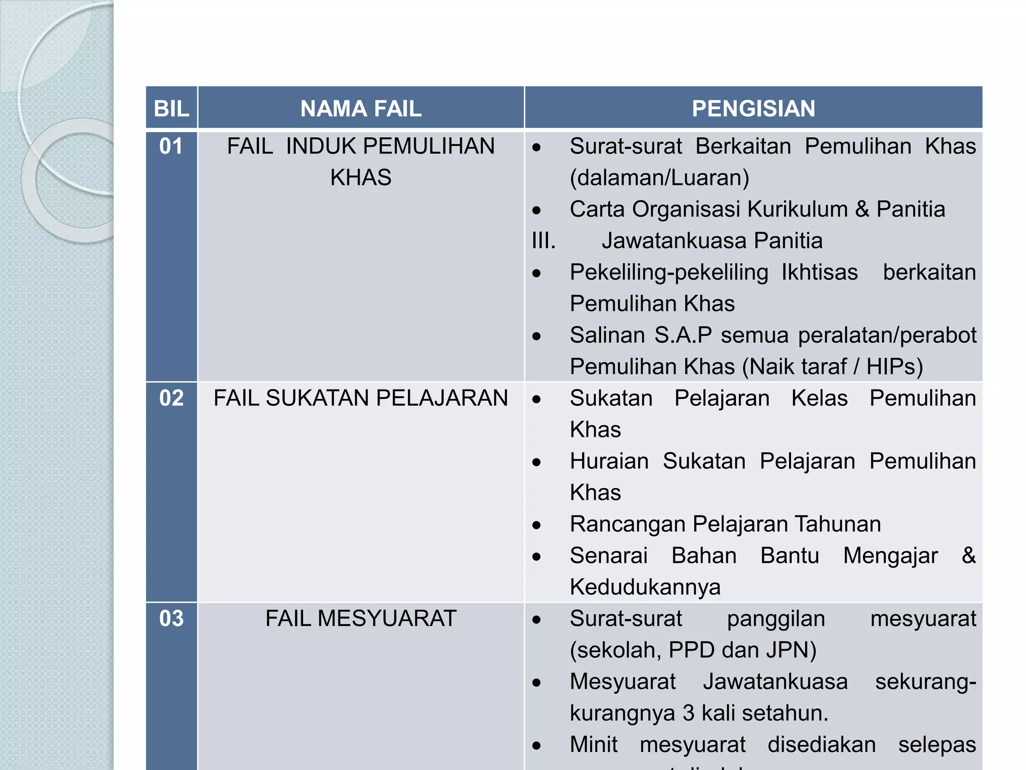 Sistem Pengurusan Fail Pemulihan Khas.pptx