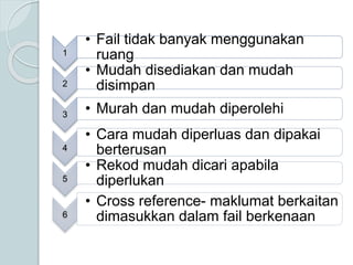 Sistem Pengurusan Fail Pemulihan Khas.pptx