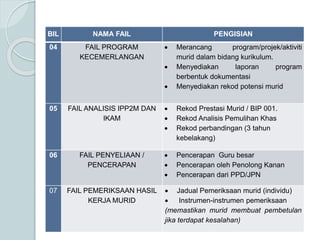 Sistem Pengurusan Fail Pemulihan Khas.pptx