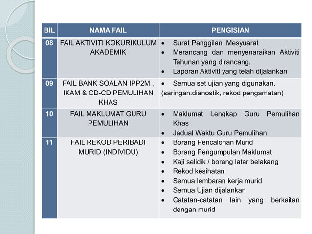 Sistem Pengurusan Fail Pemulihan Khas.pptx