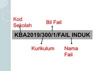 Sistem Pengurusan Fail Pemulihan Khas.pptx