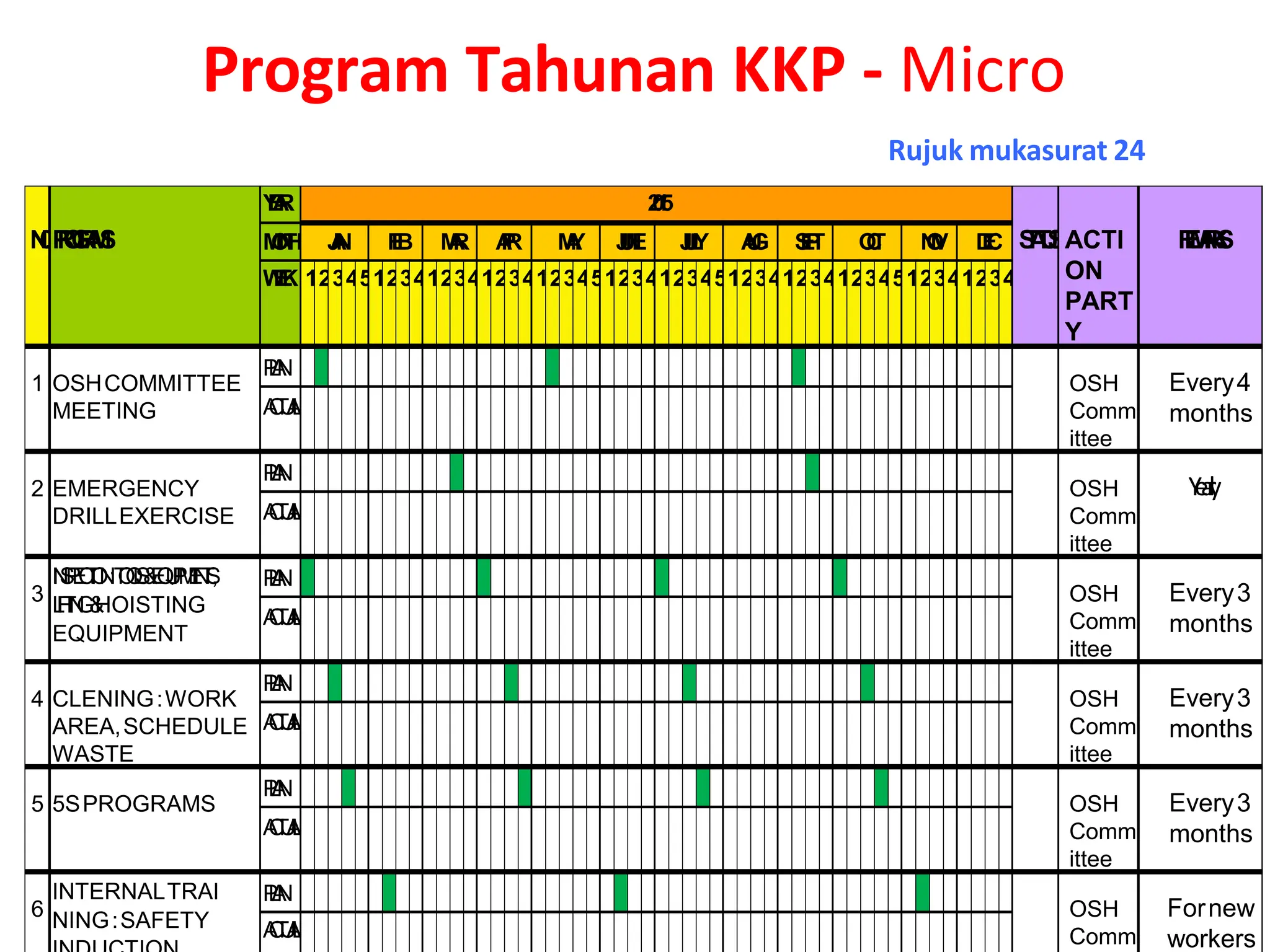 SISTEM PENGURUSAN KESELAMATAN DAN KESIHATAN PEKERJAAN(OSH MS) | PPTX