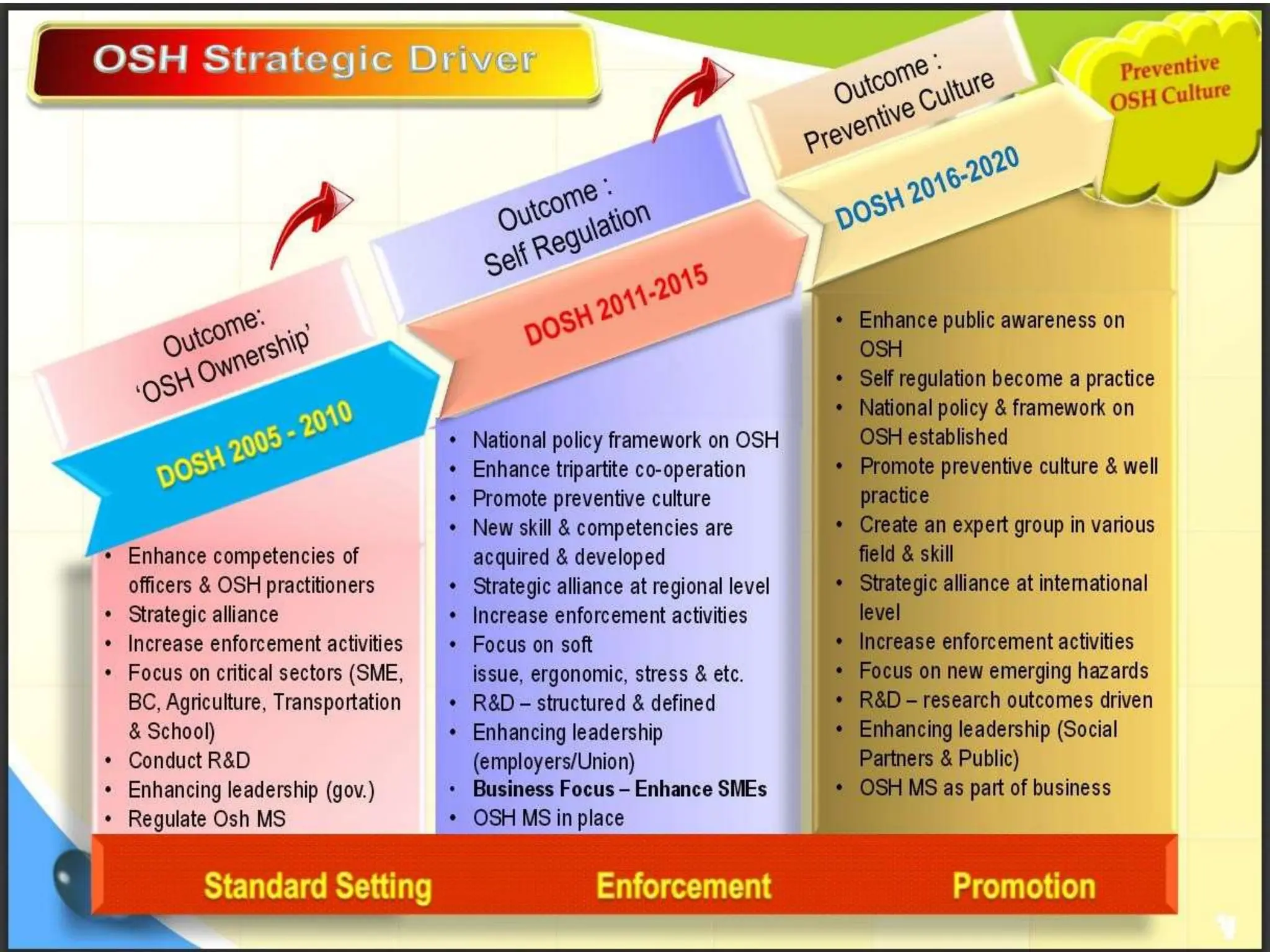 SISTEM PENGURUSAN KESELAMATAN DAN KESIHATAN PEKERJAAN(OSH MS) | PPTX