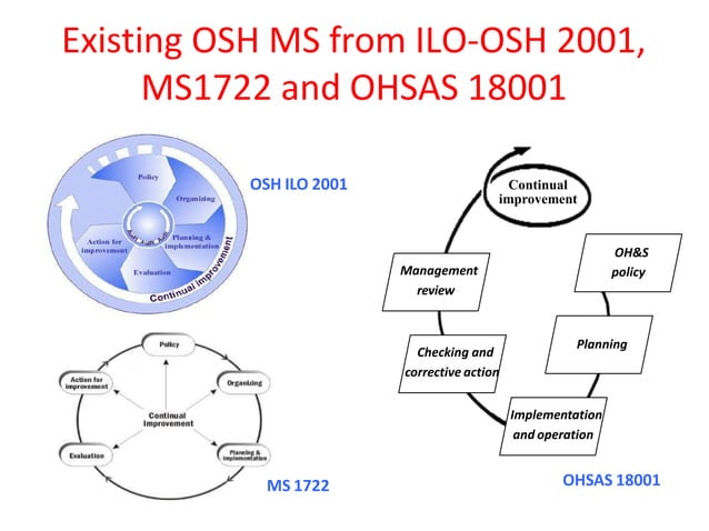 SISTEM PENGURUSAN KESELAMATAN DAN KESIHATAN PEKERJAAN(OSH MS) | PPTX