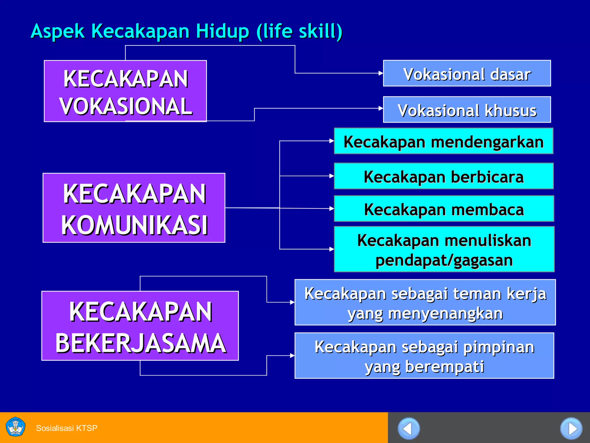 Sistem Penilaian Ktsp Sma | PPS