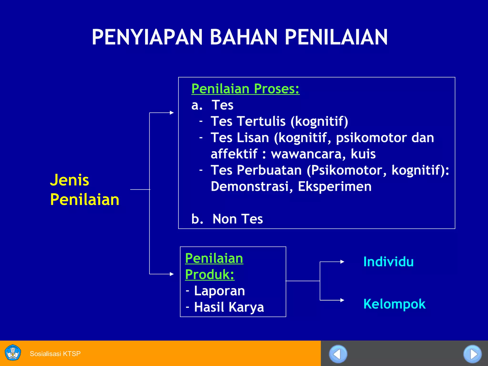 Sistem Penilaian Ktsp Sma | PPS