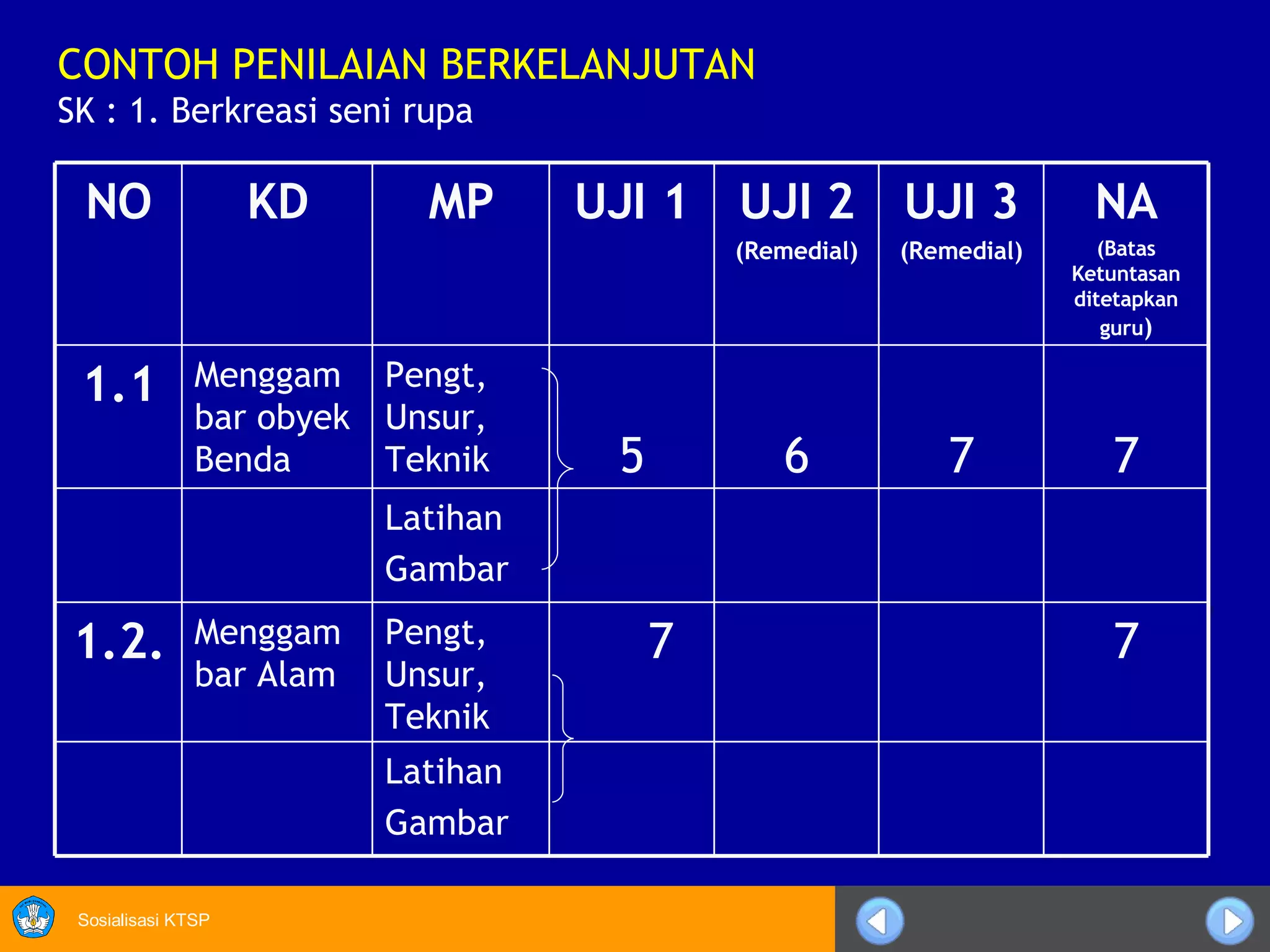 Sistem Penilaian Ktsp Sma | PPS