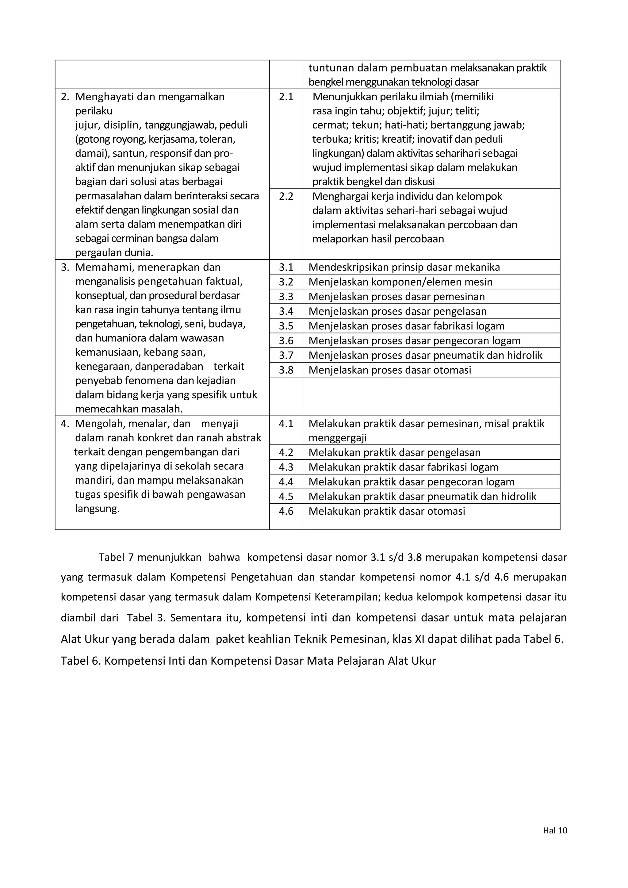 Sistem penilaian smk final 2 | DOCX