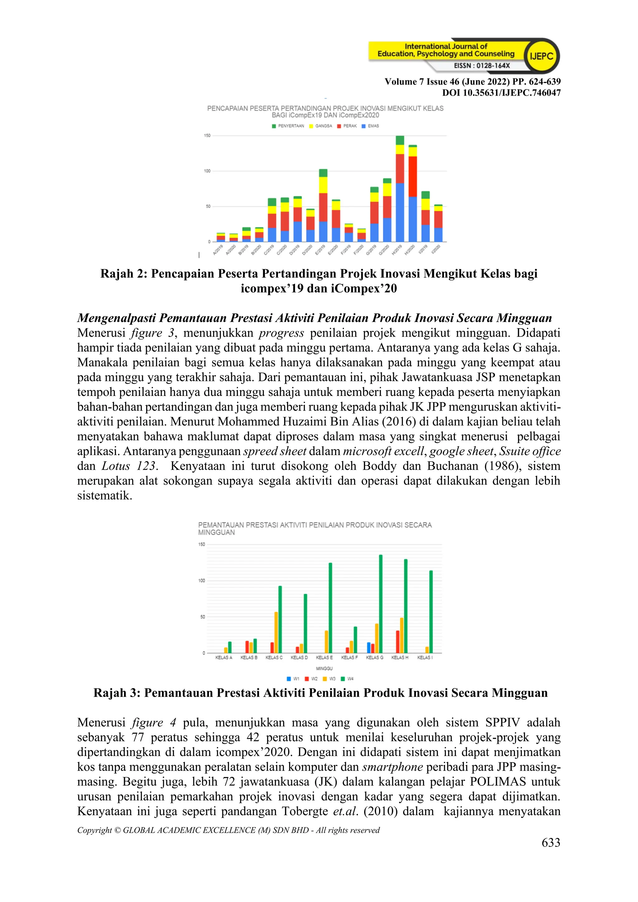 SISTEM PENILAIÀN PROJEK INOVASI (SPPIV) BAGI iCOMPEX’ DI POLITEKNIK SULTAN ABDUL HALIM.pdf