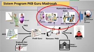 Sistem Penjaminan Mutu.pptx