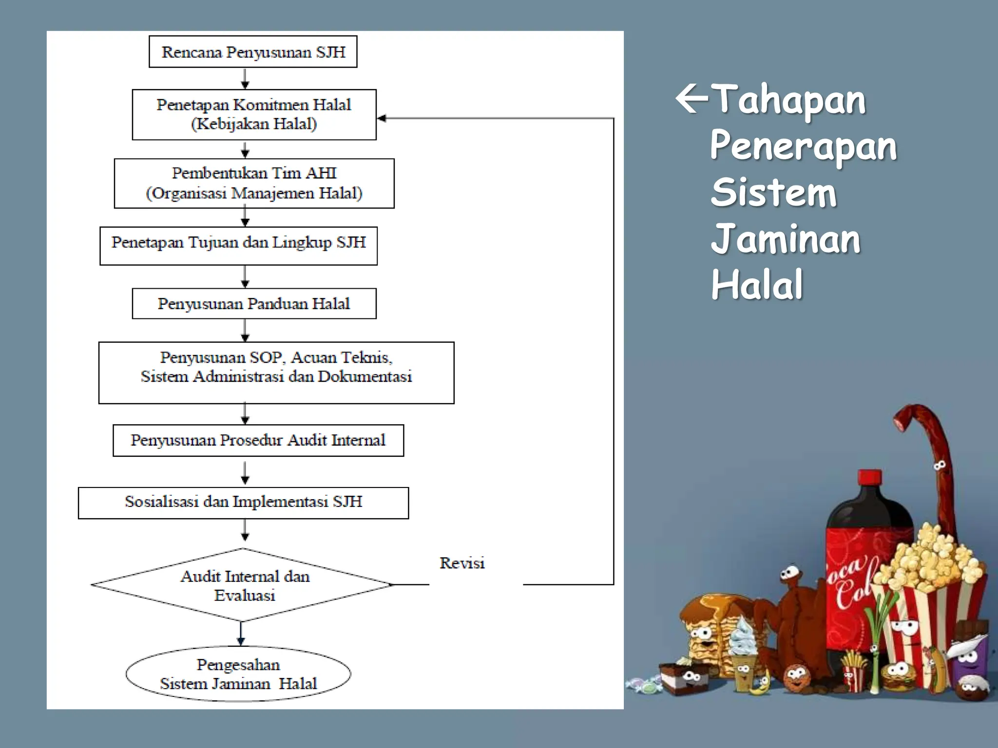 Sistem penjaminan mutu dan kehalalan pangan pertemuan 1.pptx