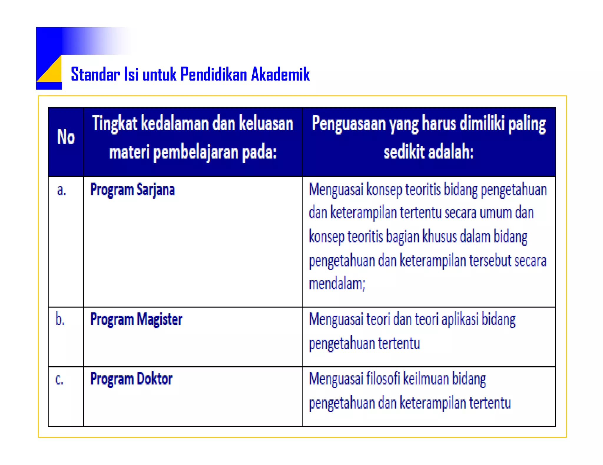 Sistem penjaminan mutu internal PT 2018 | PPT