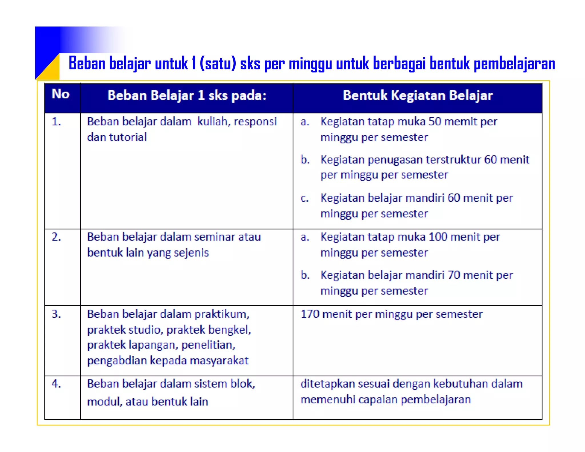 Sistem penjaminan mutu internal PT 2018 | PPT