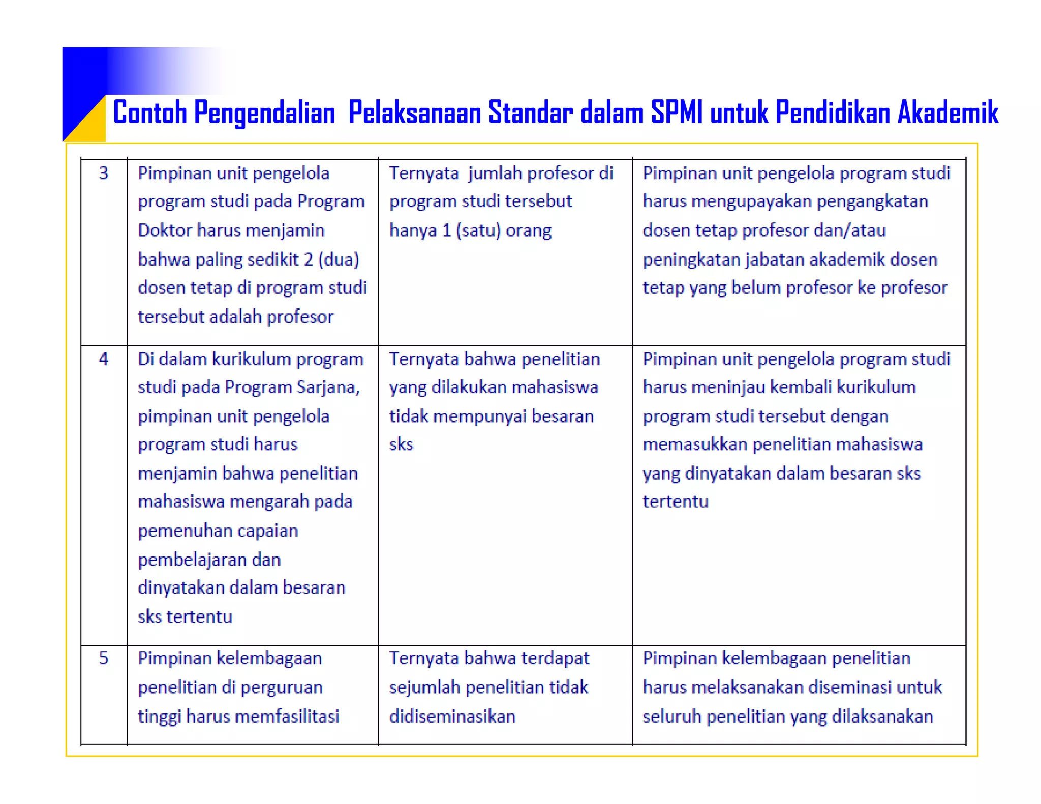 Sistem penjaminan mutu internal PT 2018 | PPT