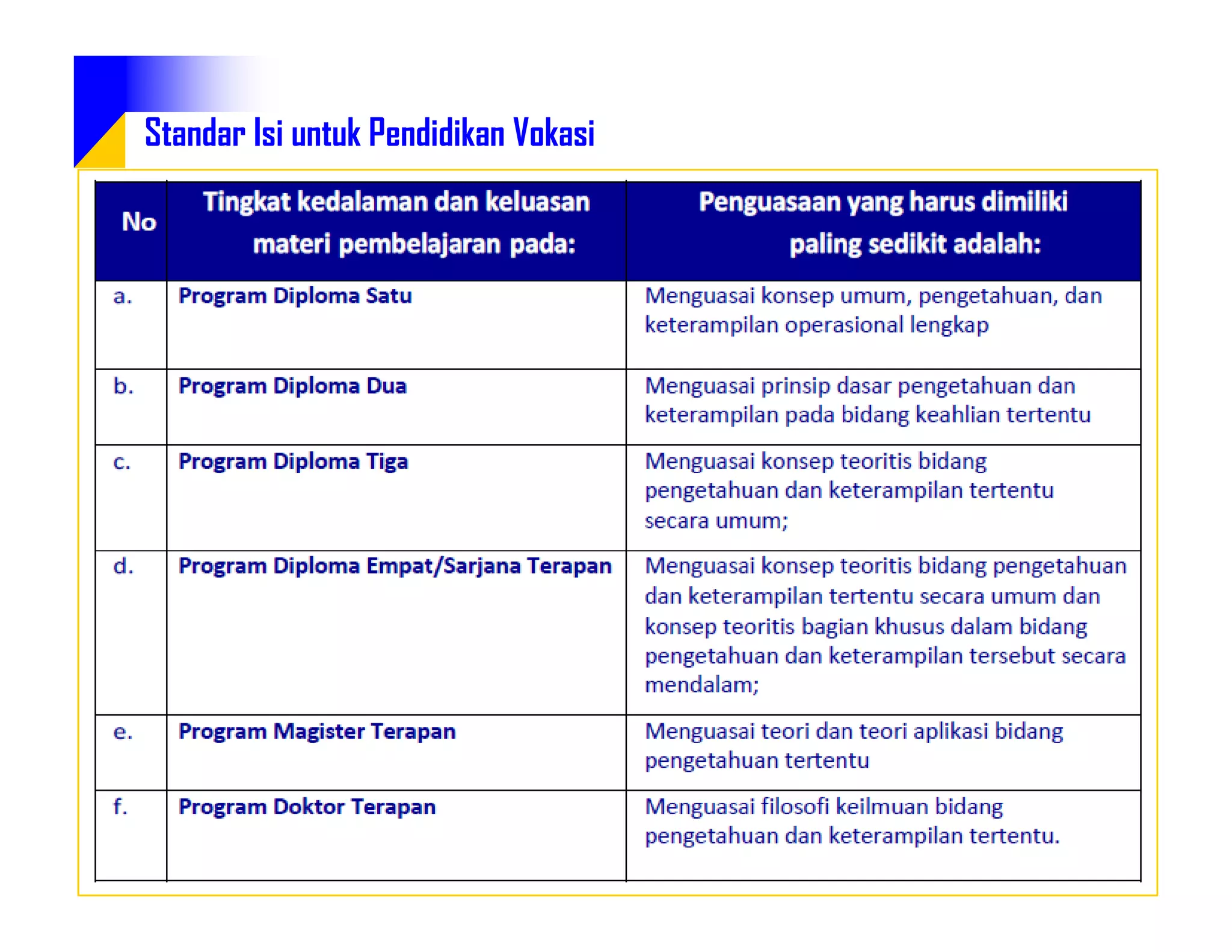 Sistem penjaminan mutu internal PT 2018 | PPT