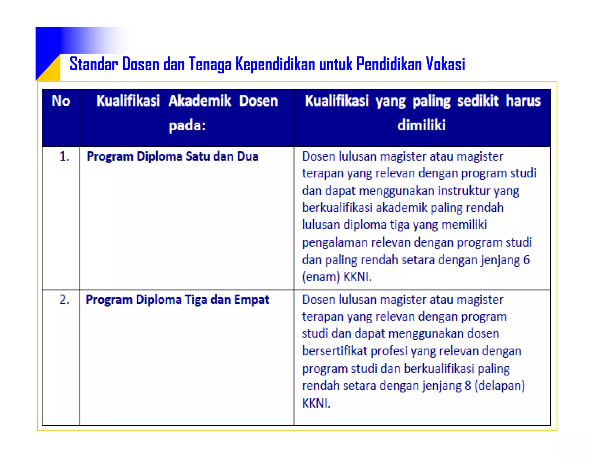 Sistem penjaminan mutu internal PT 2018 | PPT