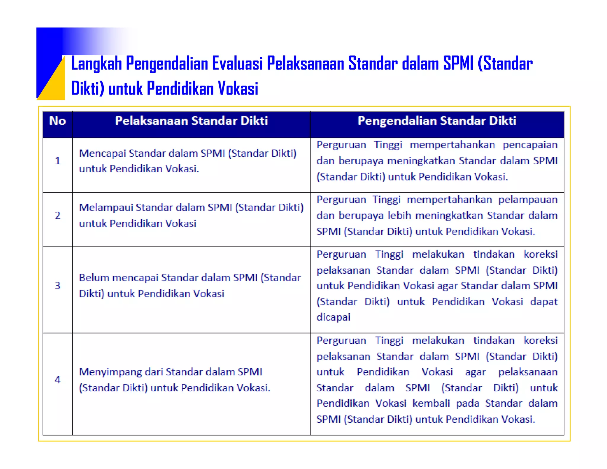 Sistem penjaminan mutu internal PT 2018 | PPT