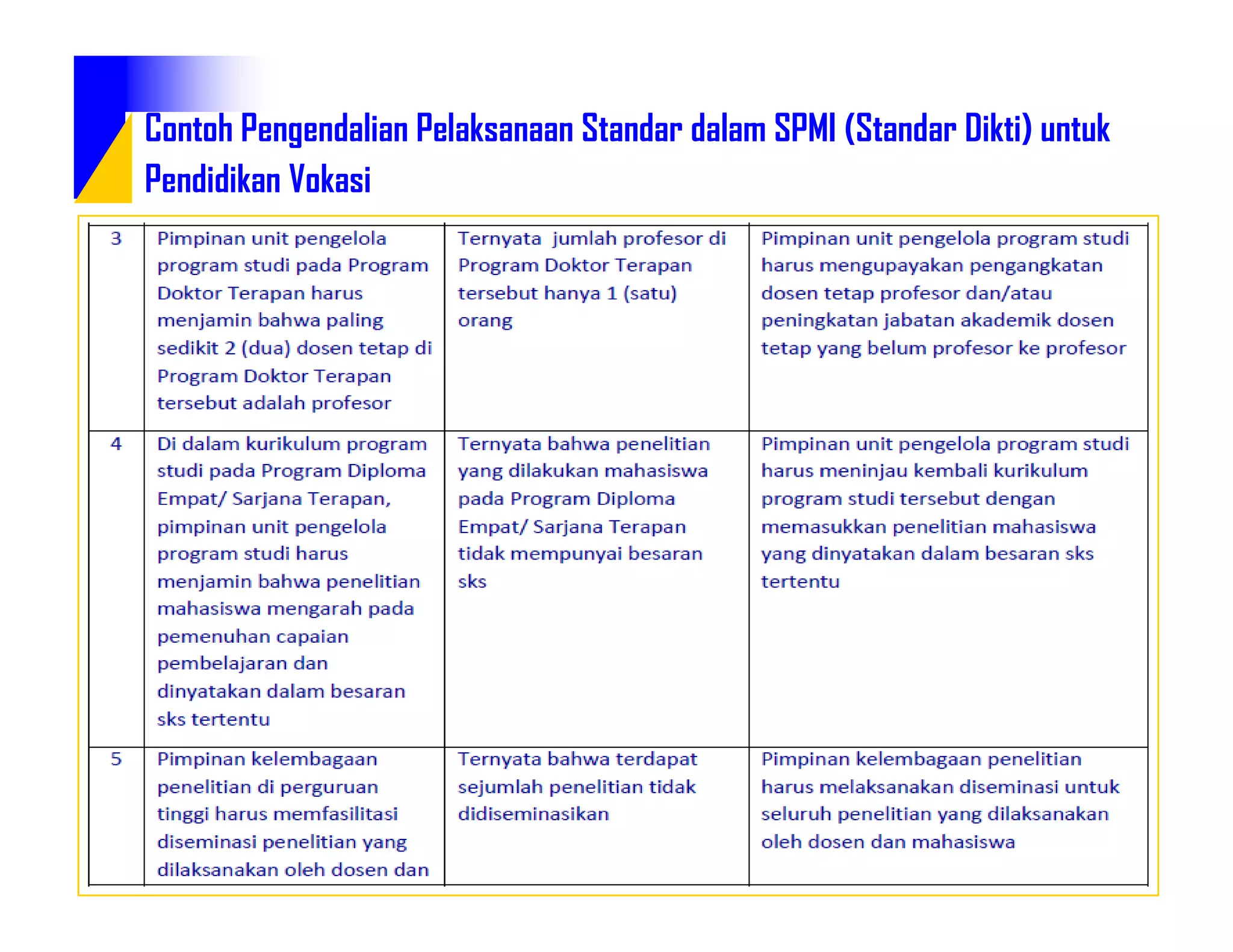 Sistem penjaminan mutu internal PT 2018 | PPT