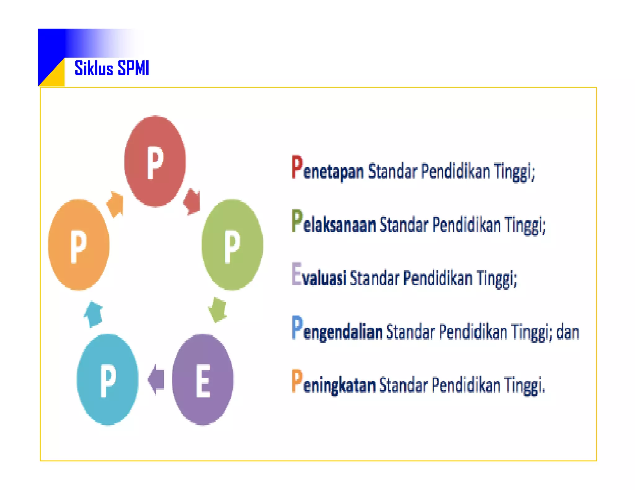 Sistem penjaminan mutu internal PT 2018 | PPT