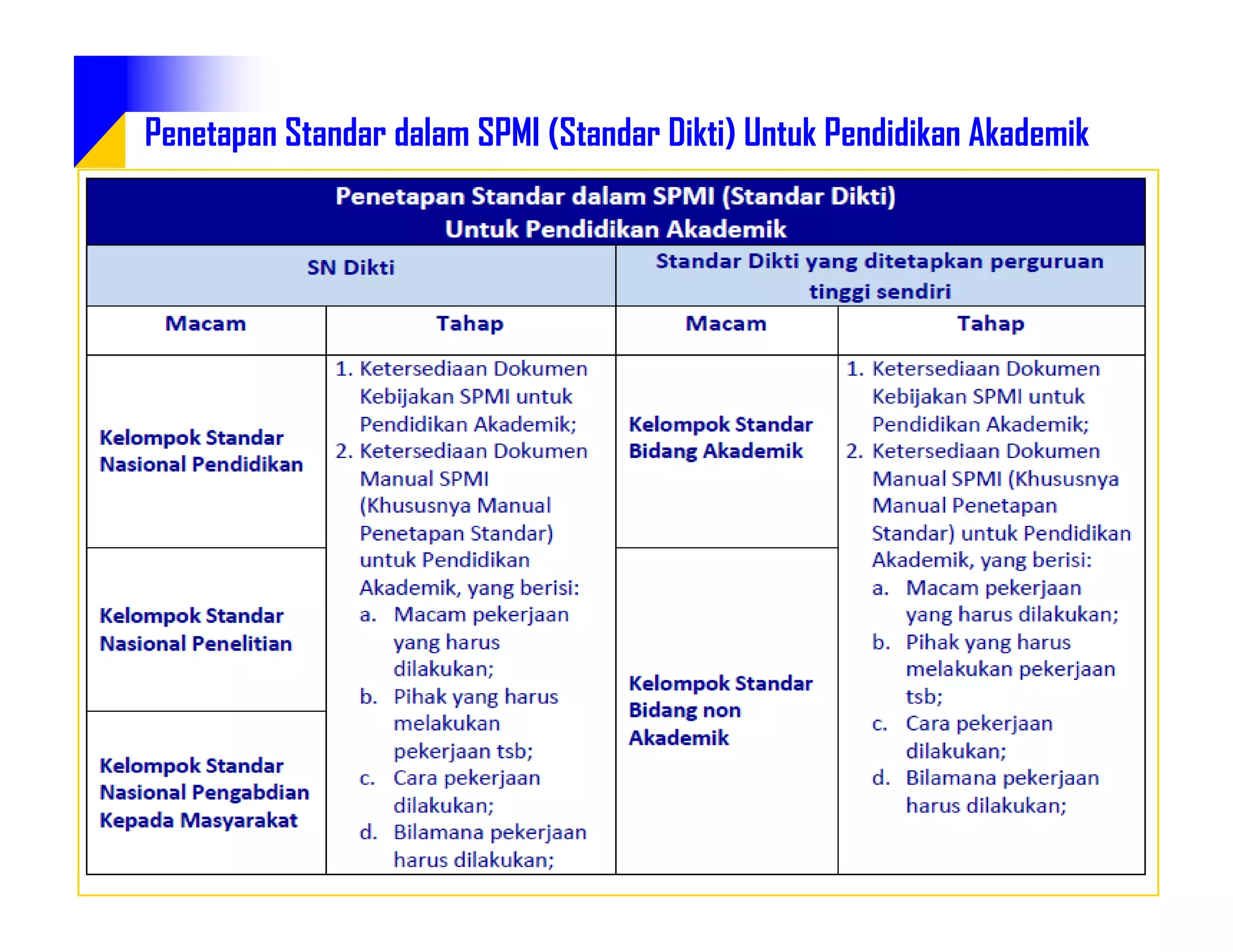 Sistem penjaminan mutu internal PT 2018 | PPT