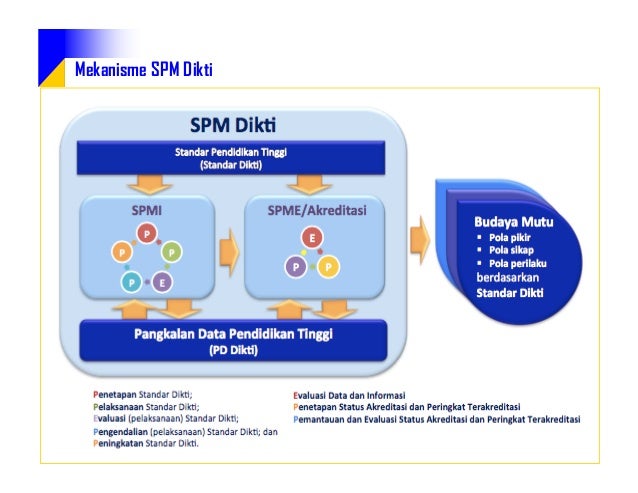 Sistem penjaminan mutu internal PT 2018