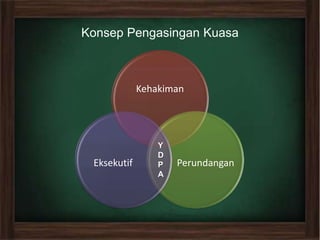 Sistem Pentadbiran Negara.pptx