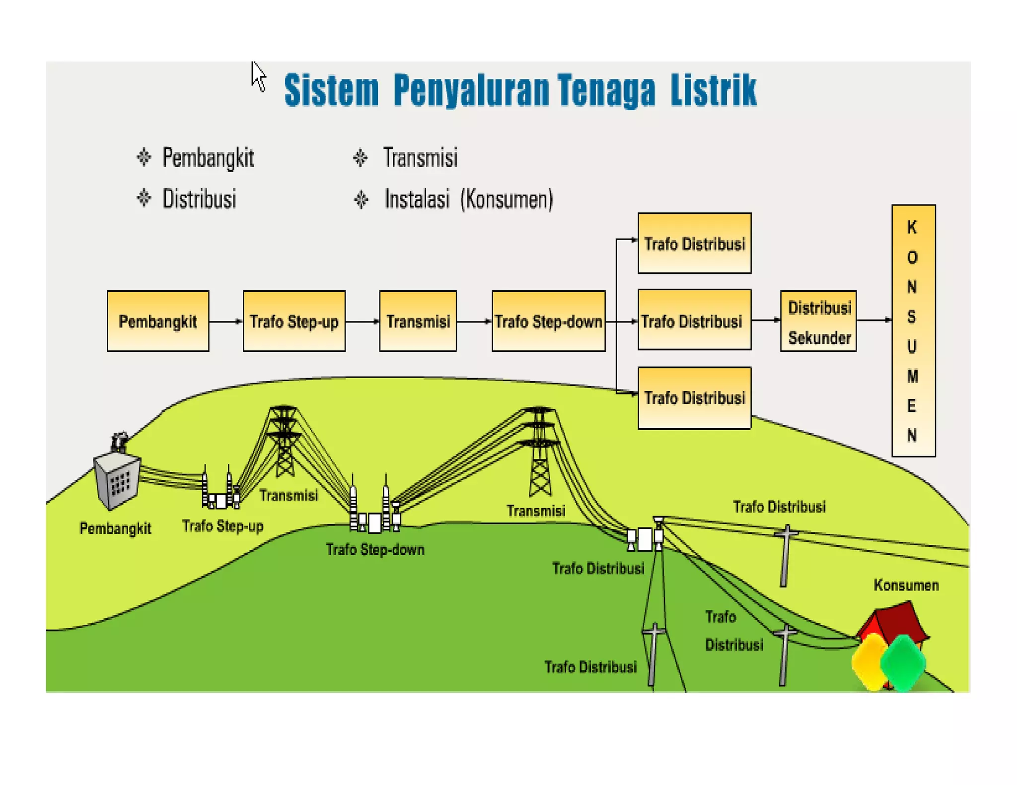 SISTEM PENYALURAN TENAGA LISTRIK.pdf