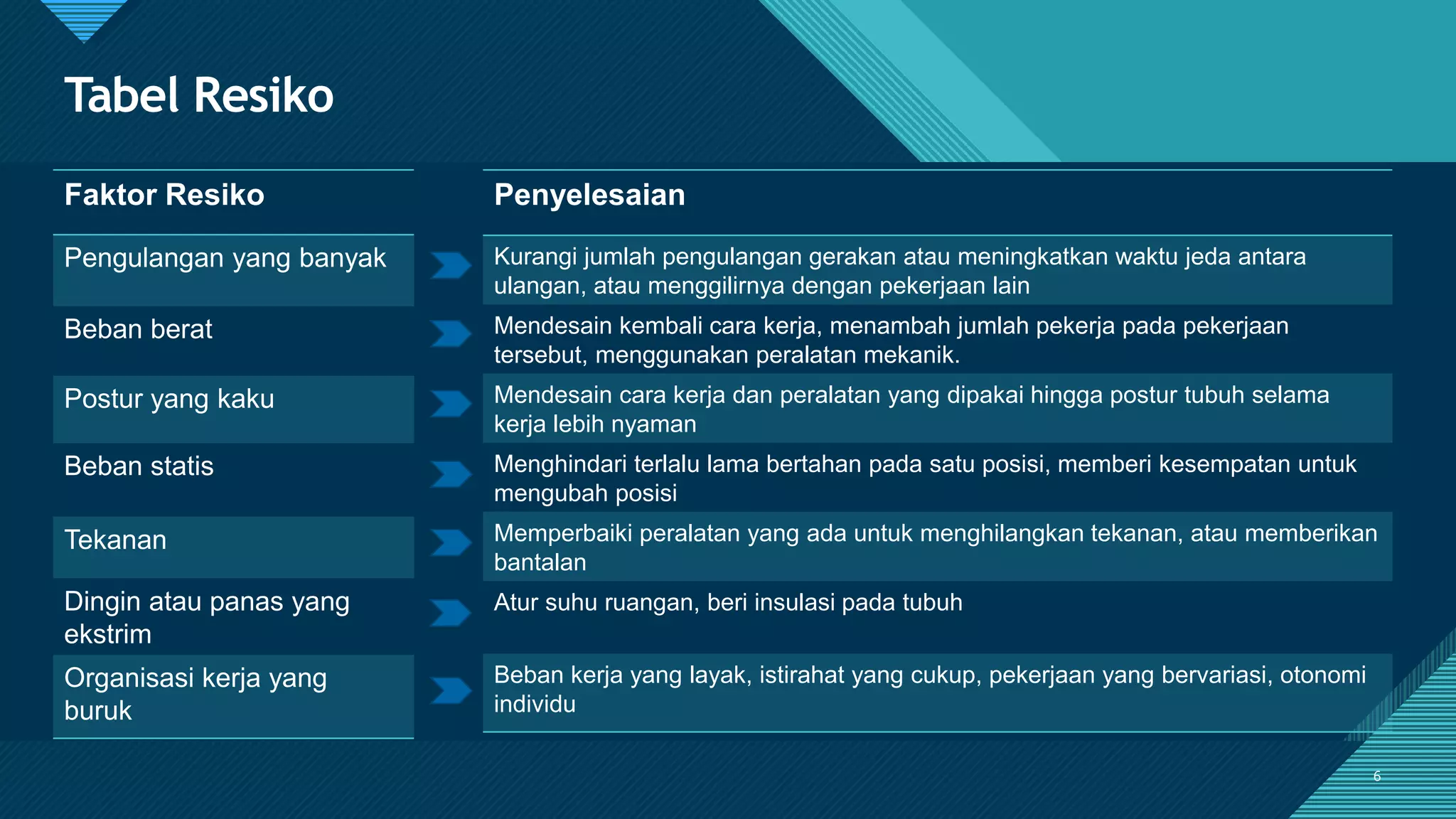 Sistem perancangan kerja (ergonomi) | PPTX