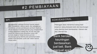 Sistem perbankanislam | PPT