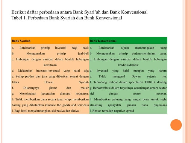 SISTEM PERBANKAN SYARIAH ( INTAN DAN DANDI).pptx