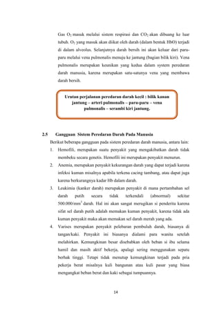 Sistem peredaran darah | PDF