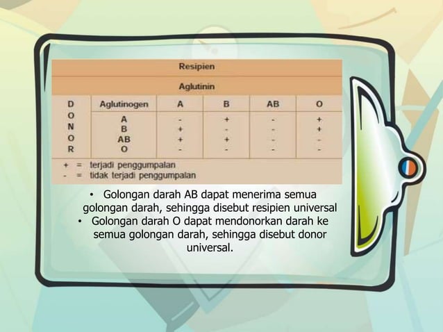 Sistem peredaran darah wiwi neka | PPT