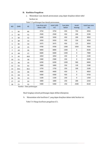 Sistem perencanaan drainase dan sawerage perumahan griya asri cikarang, kab. bekasi | PDF