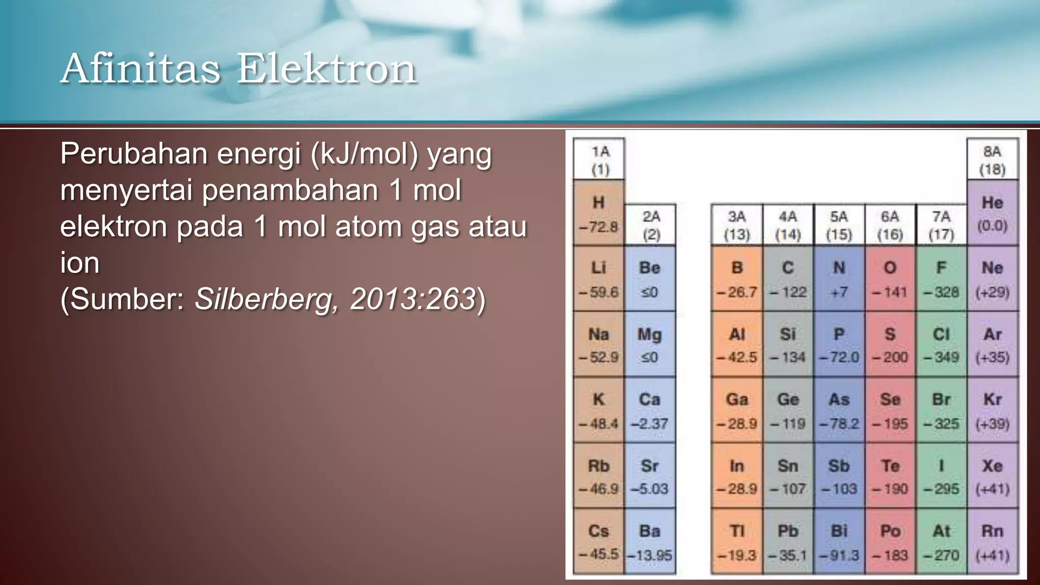 Sistem periodik unsur | PPTX