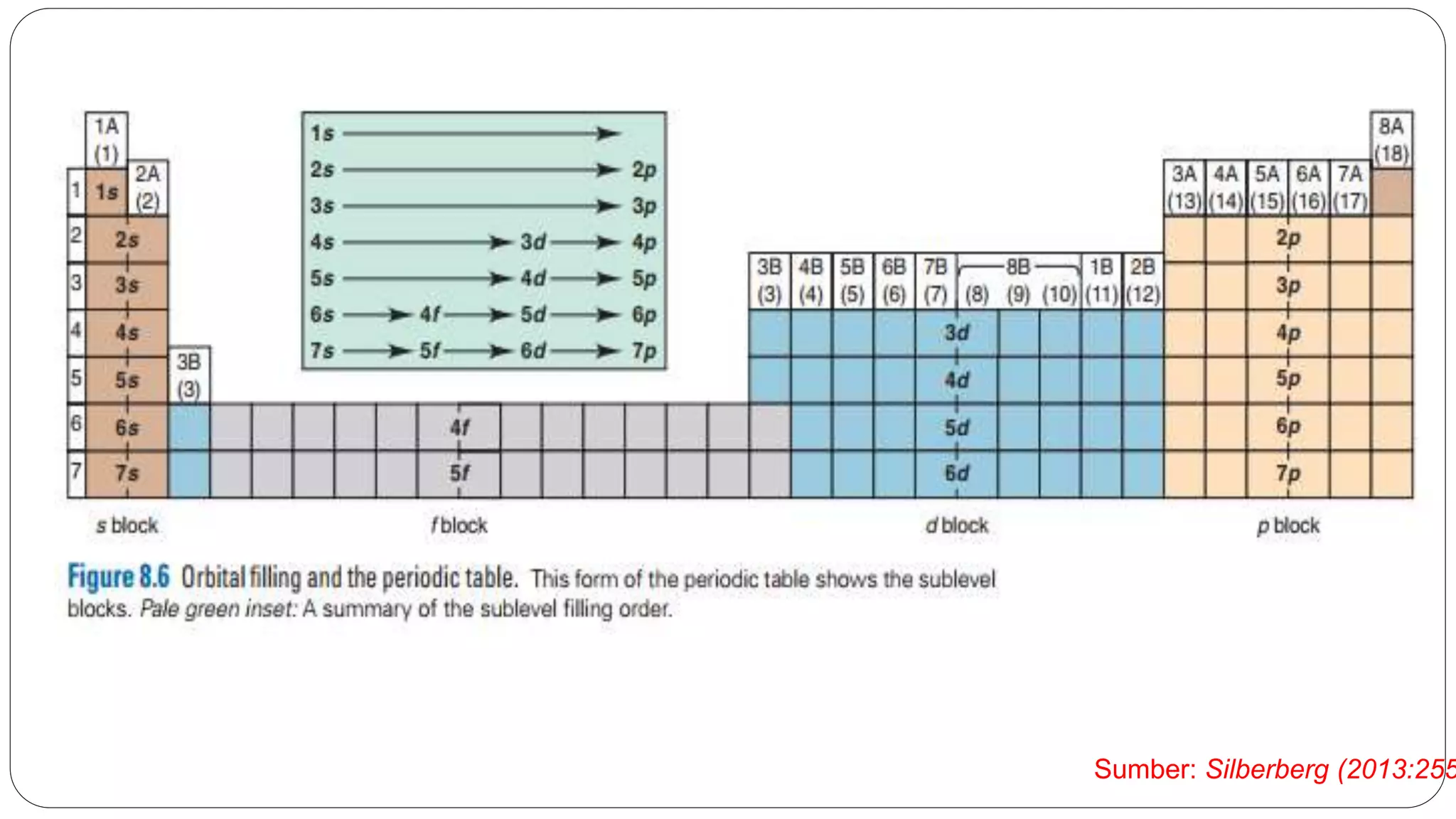 Sistem periodik unsur | PPTX