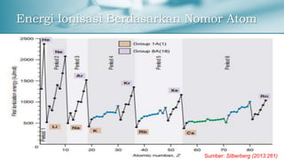Sistem periodik unsur | PPTX