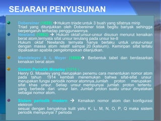Sistem periodik | PPT