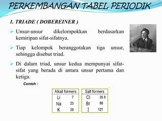 Sistem periodik unsur | PPTX