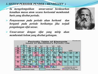 Sistem periodik unsur | PPTX
