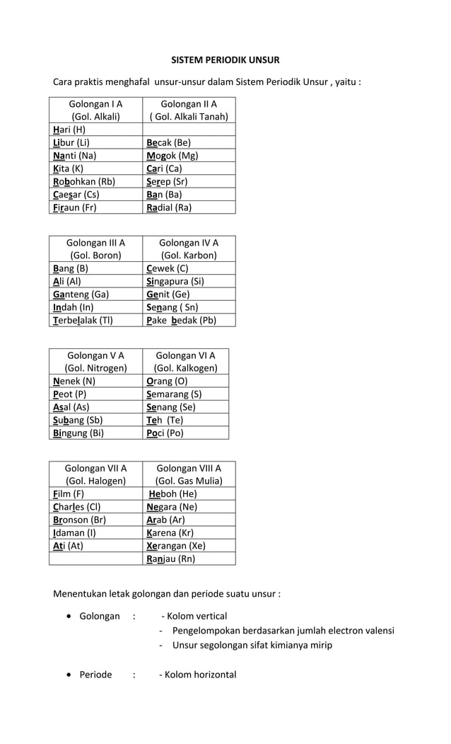 Sistem periodik unsur | DOCX