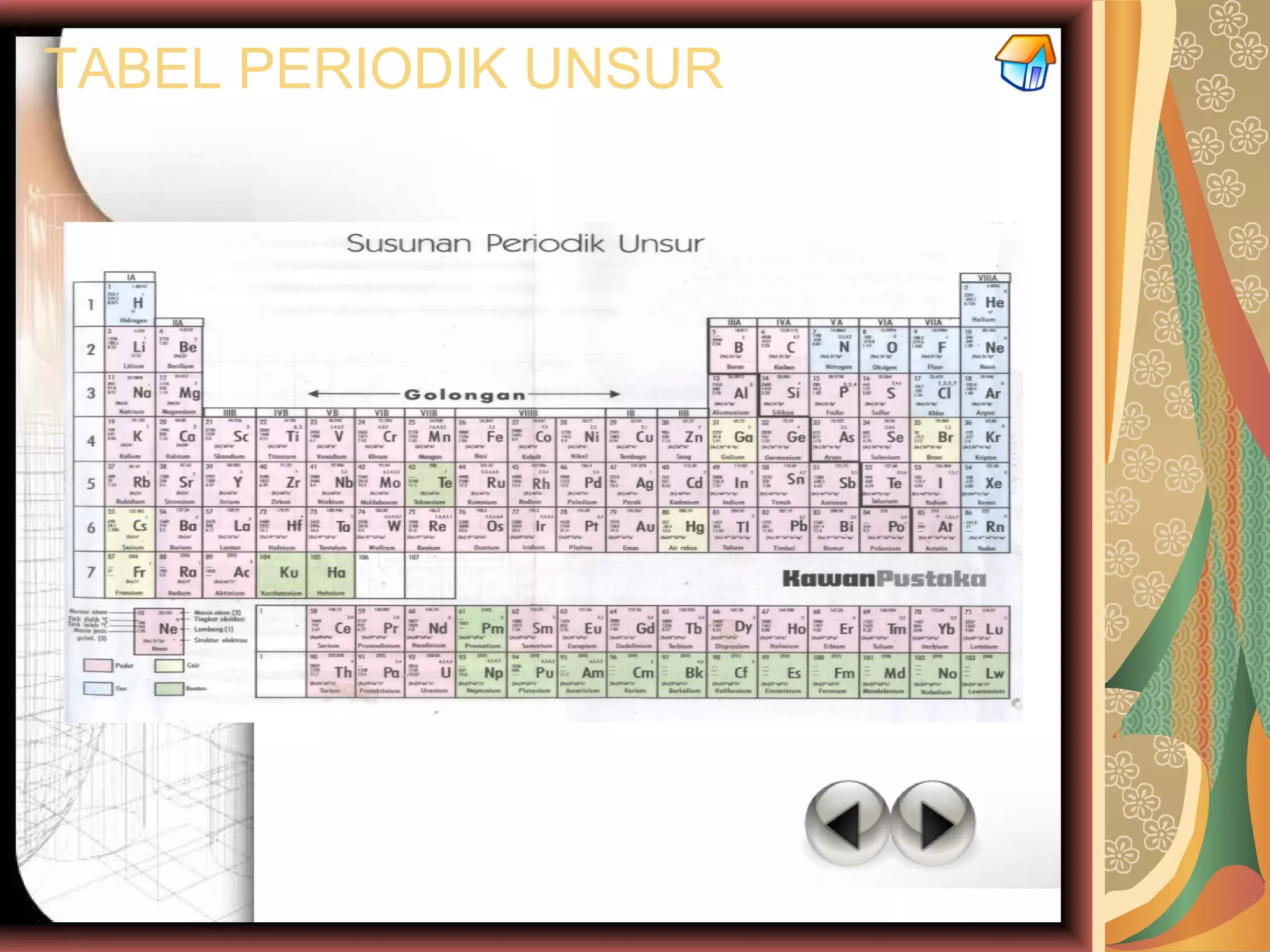 Sistem periodik unsur | PPT