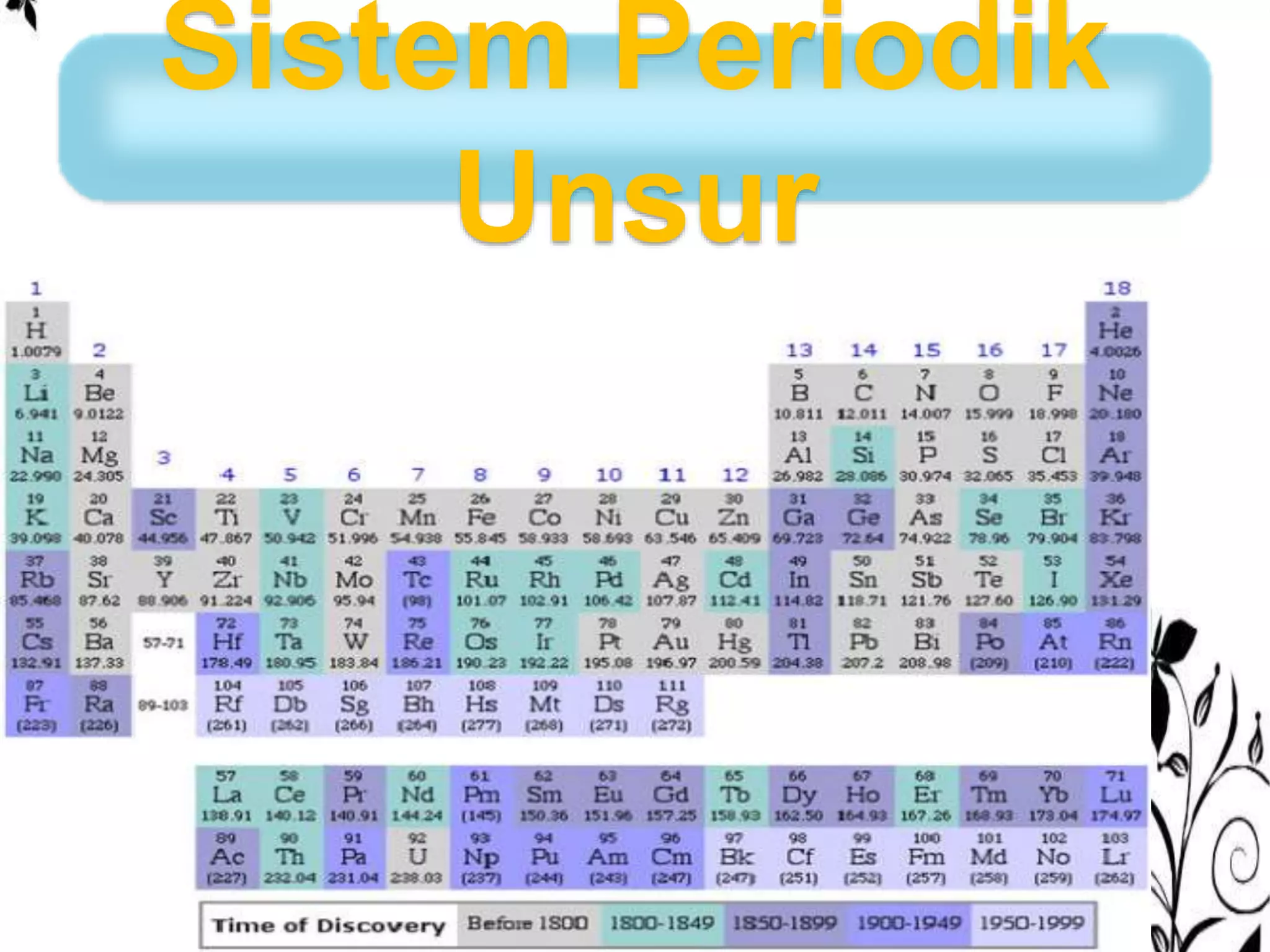 Sistem periodik unsur | PPTX