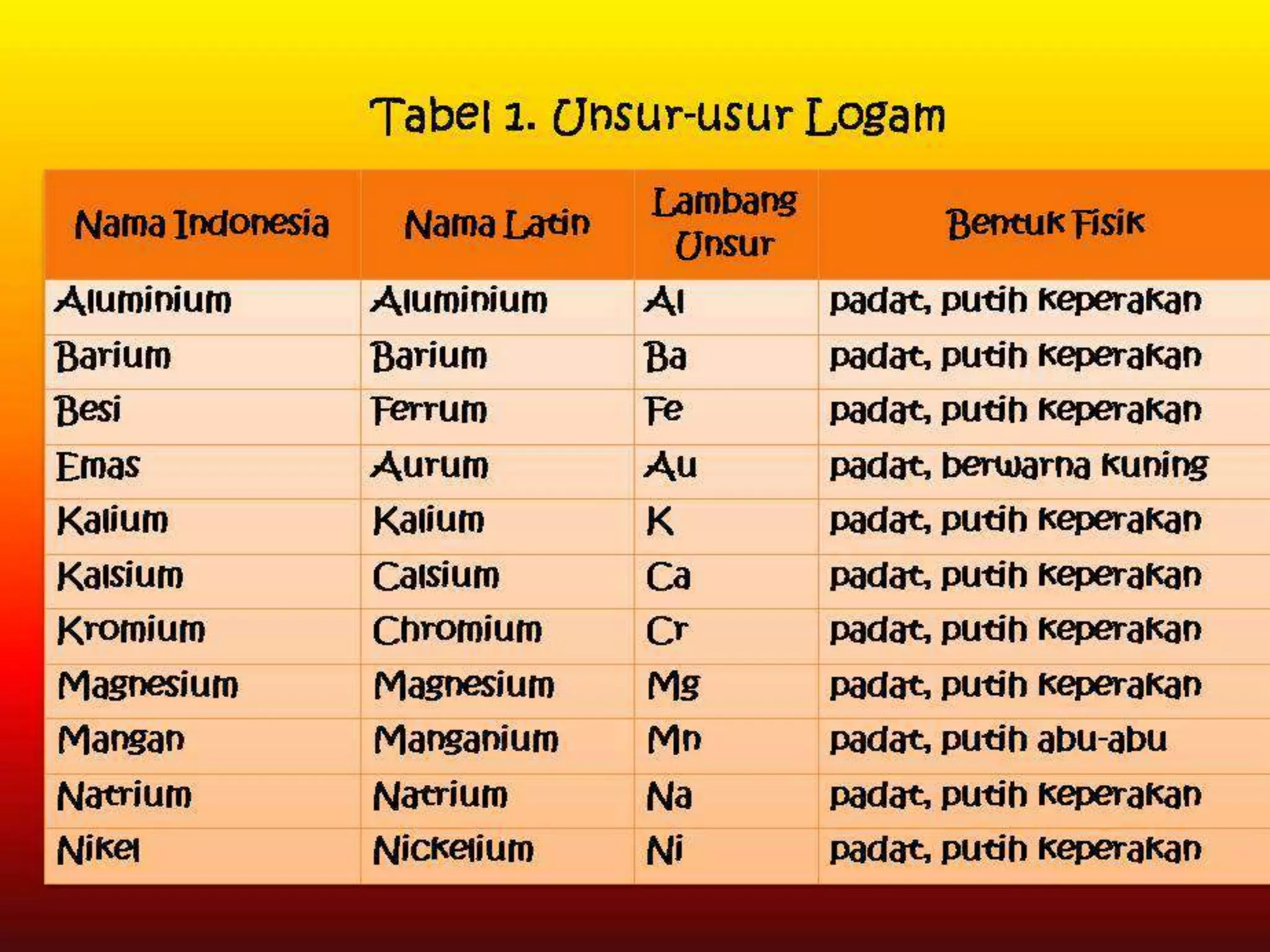 Sistem periodik unsur | PPTX