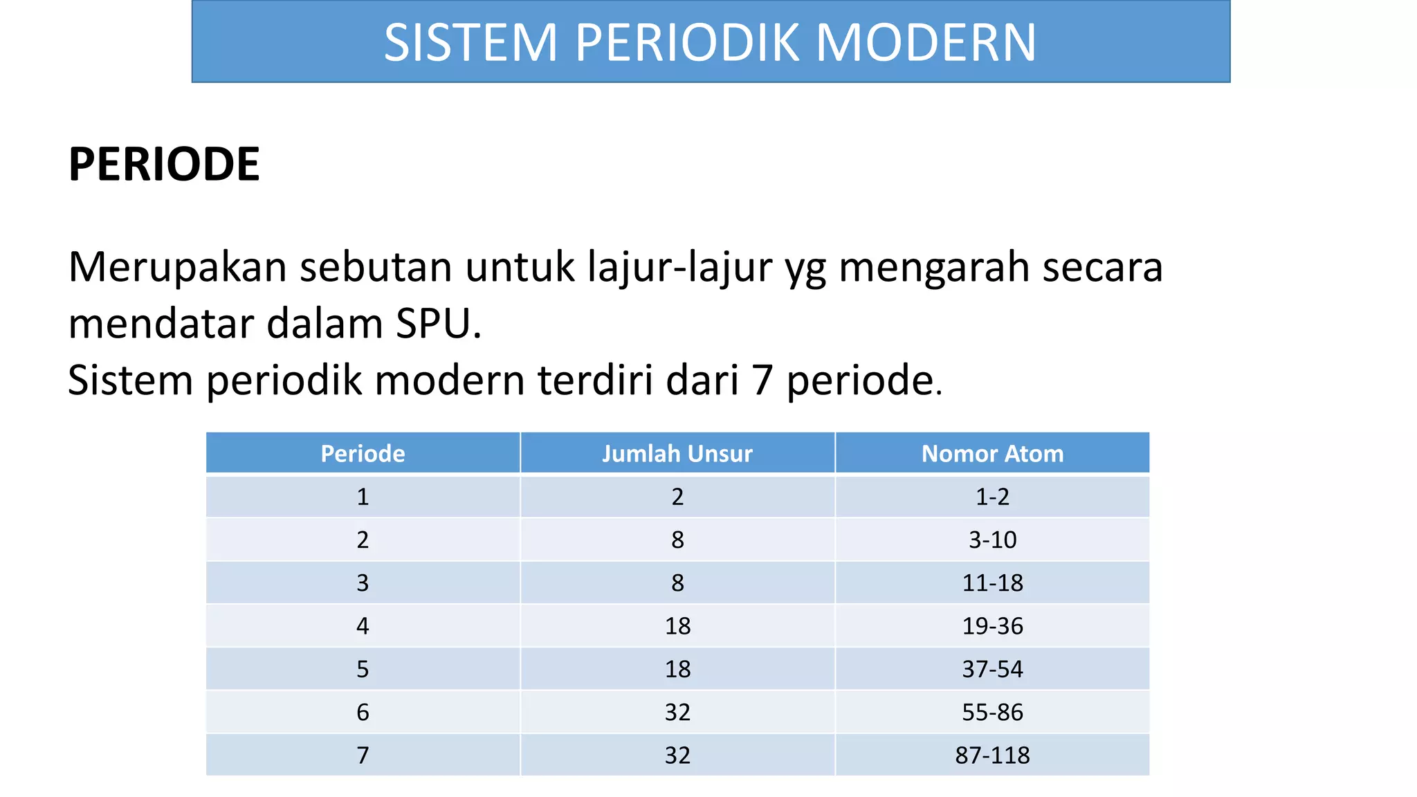 Sistem periodik unsur | PPT