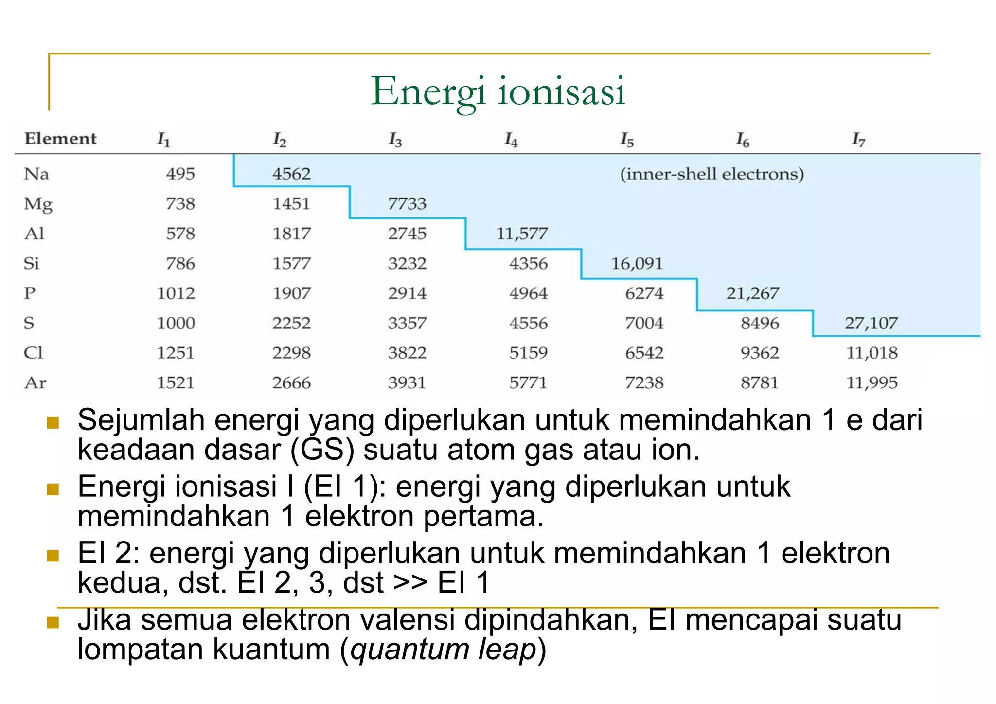 Sistem periodik unsur | PDF