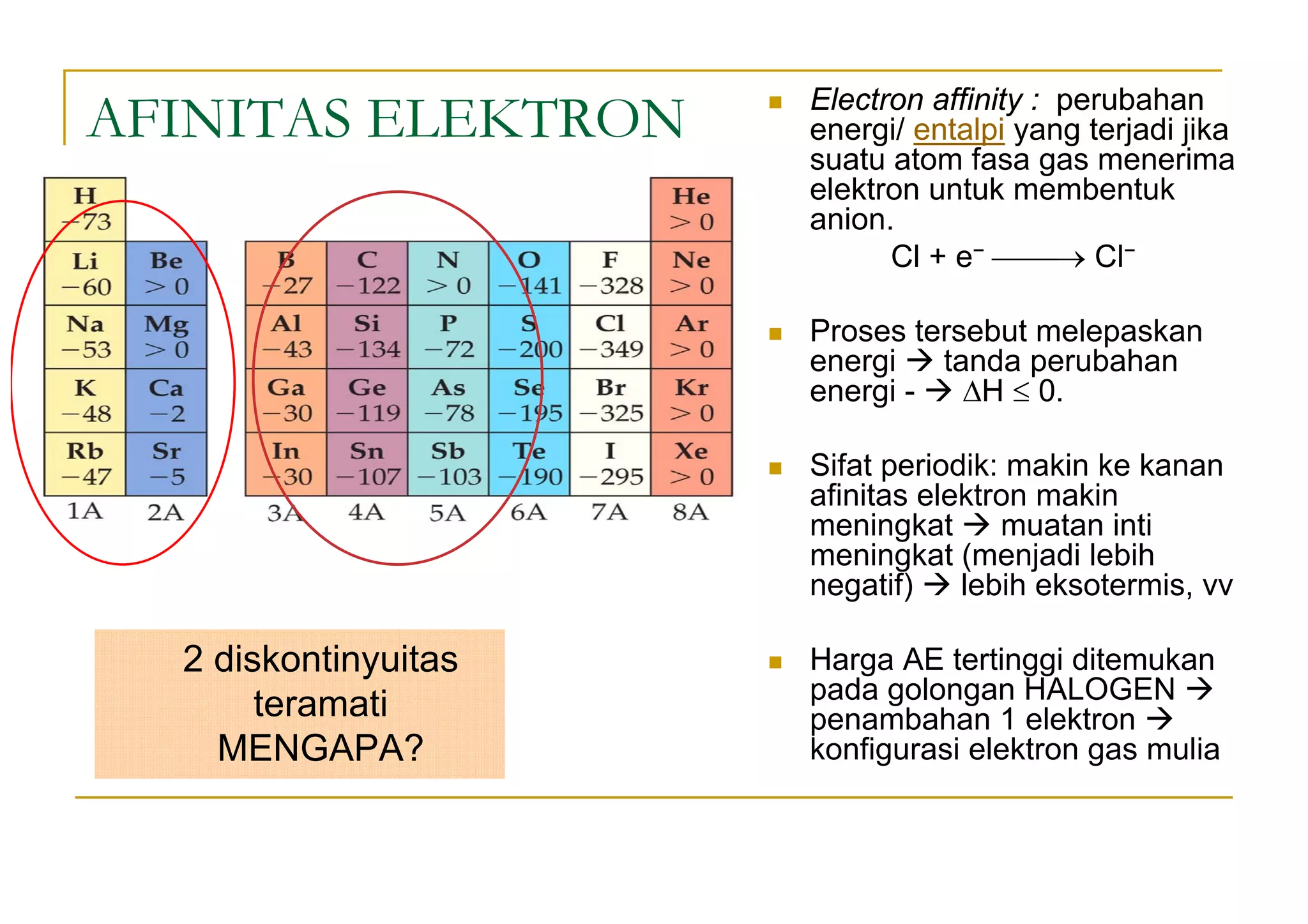 Sistem periodik unsur | PDF