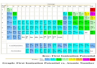 Sistem periodik unsur | PDF