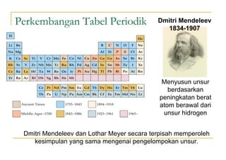 Sistem periodik unsur | PDF